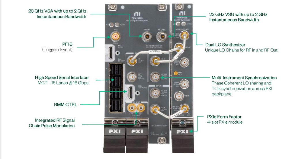 PXI Vector Signal Transceiver — Modular Engineering